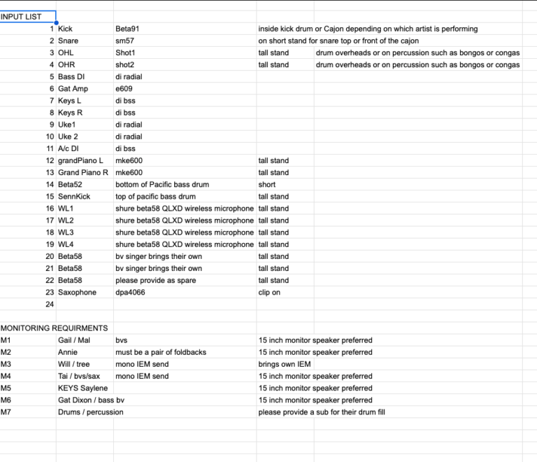 What is a Technical Rider, and What Should it Include? Help Article