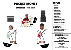 What is a Technical Rider, and What Should it Include? Help Article