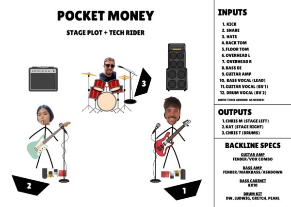 What is a Technical Rider? (Plus Real Examples & Stage Plots)